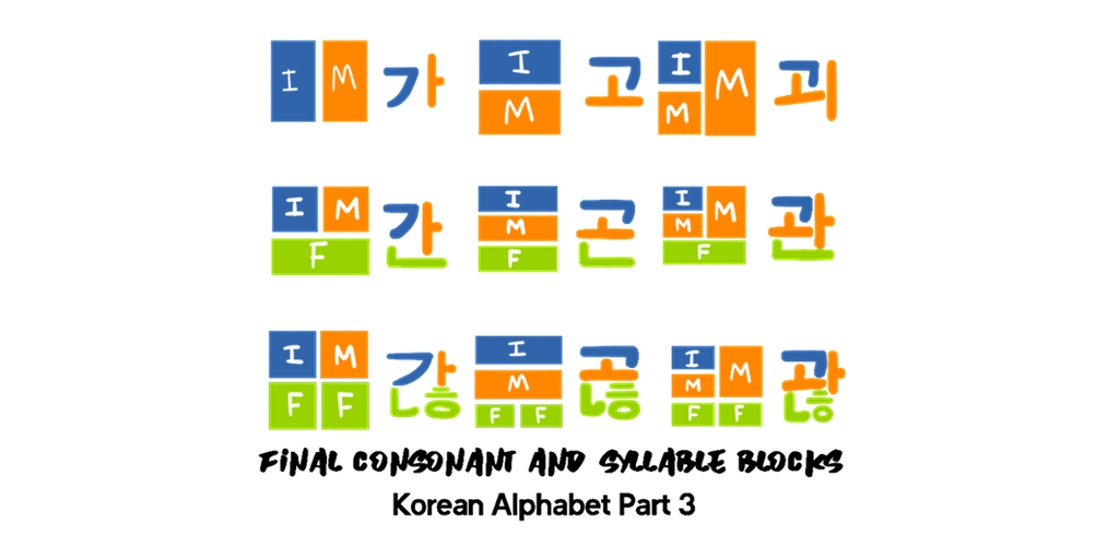 Korean Alphabet Part 3 Final Consonant And Syllable Blocks